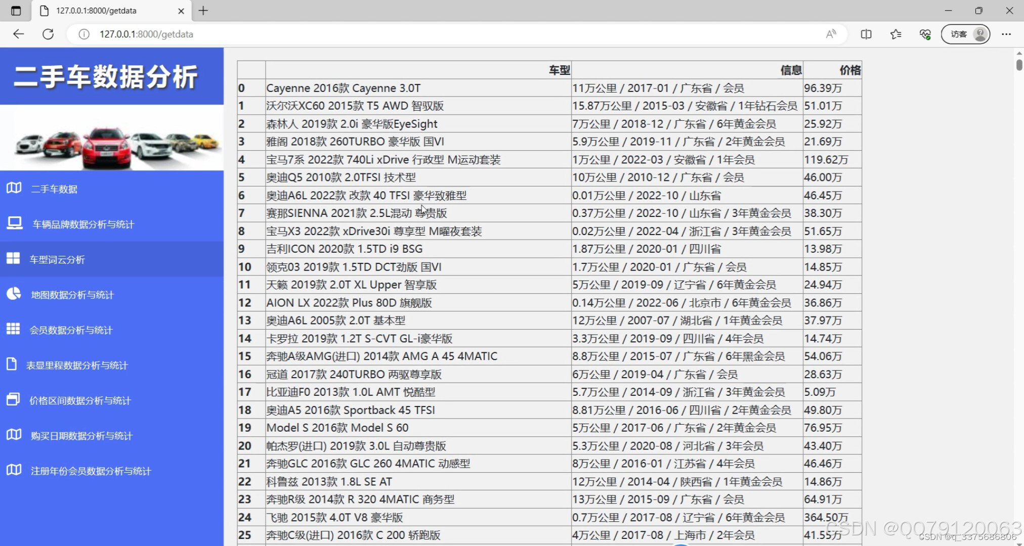 二手车数据分析可视化系统 Python语言 Requests爬虫 Echarts可视化 Django框架 大数据 毕业设计（源码） Csdn博客