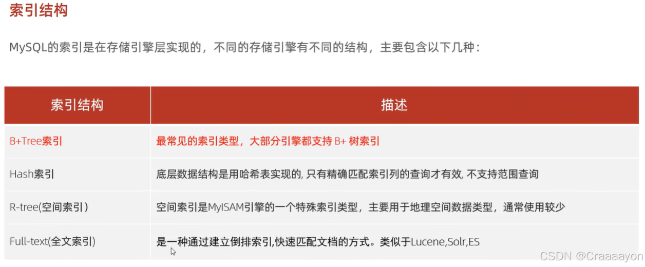 Mysql数据库 索引详细，附图mysql索引数据结构 Csdn博客