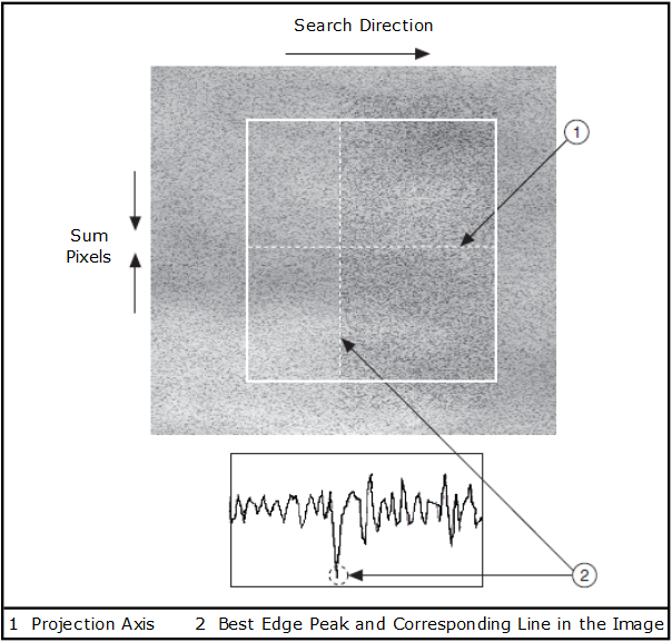 Edge Detector & Find Straight Edge 学习总结_simulink edge detector模块-CSDN博客
