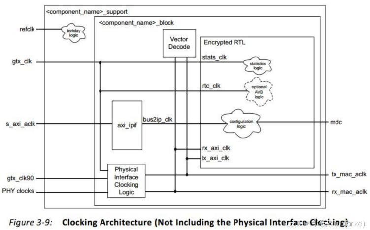 [米联客-XILINX-H3_CZ08_7100] FPGA_UDP以太网通信方案连载-02UDP 千兆以太网光通信测试_status vector-CSDN博客