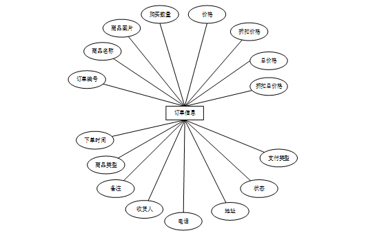计算机毕业设计springboot基于java的食堂订餐系统的设计与实现 Java智慧餐厅在线点餐平台的设计与实现 Spring Boot驱动的校园餐饮预订系统设计与实现 Csdn博客
