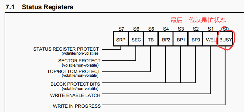 STM32之SPI通信_spi通讯-CSDN博客