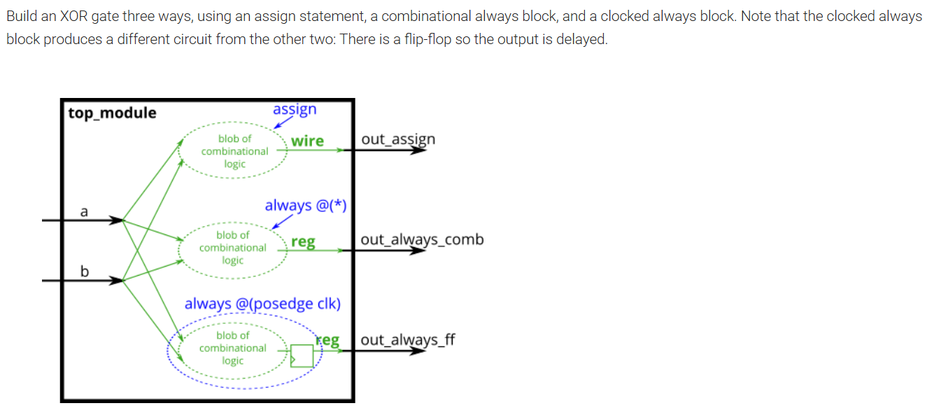 HDLbits例题二——more verilog feratures-CSDN博客