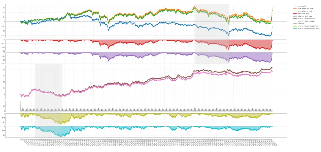 QuantML-Qlib Model | 华泰SAM：提升AI量化模型的泛化性能 研报复现-CSDN博客