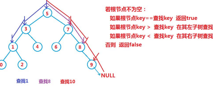 数据结构9----Map与set_nodejs map set-CSDN博客