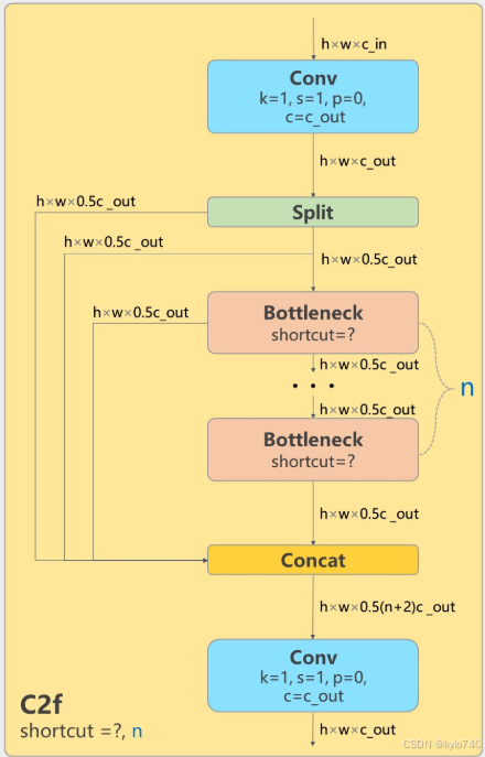 YOLOv8 Block Bottleneck和C2f_yolov8中的bottleneck-CSDN博客