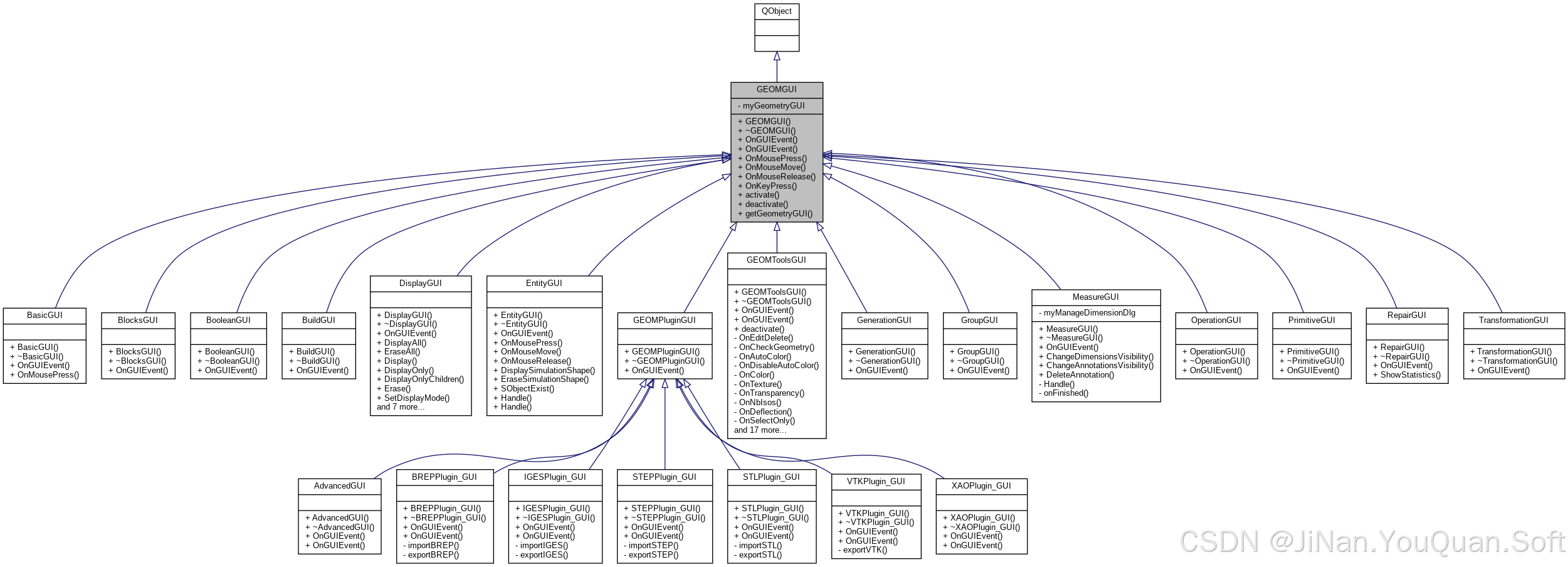 SALOME源码分析：GEOM模块_libsalomemeshgemskeygenerator-CSDN博客