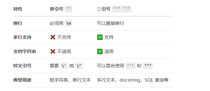 Python学习笔记_python p1=n%2=1-CSDN博客