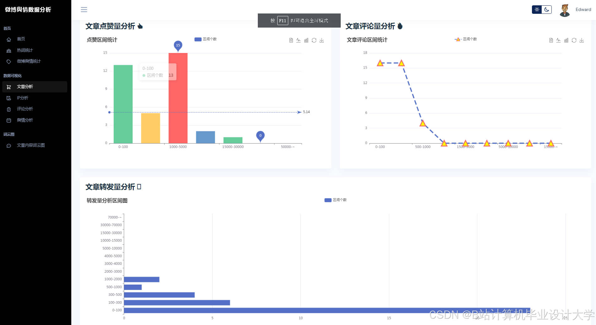 计算机毕业设计pythonlstm模型微博情感分析 微博舆情预测 微博爬虫 微博大数据 舆情分析系统 大数据毕业设计 Nlp文本分类 机器