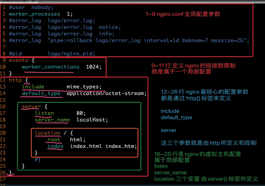 nginx配置文件_nginx配置文件 csdn-CSDN博客