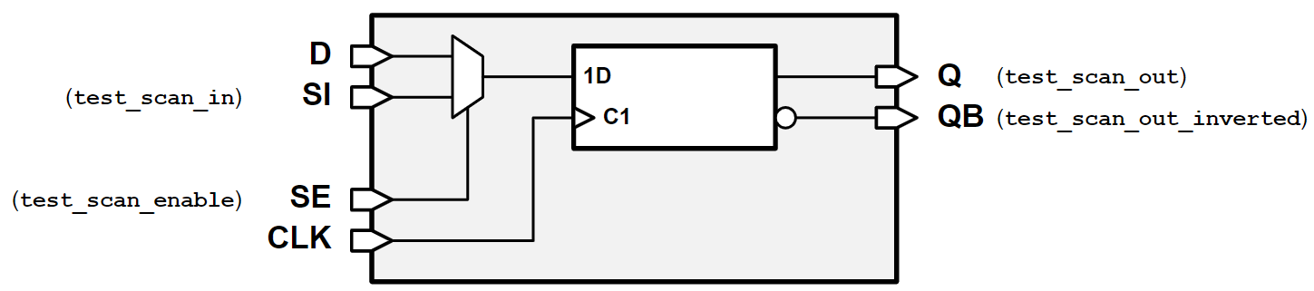 TestMAX/DFT Compiler：支持的扫描风格_电平敏感扫描设计(lssd - level-sensitive scan ...