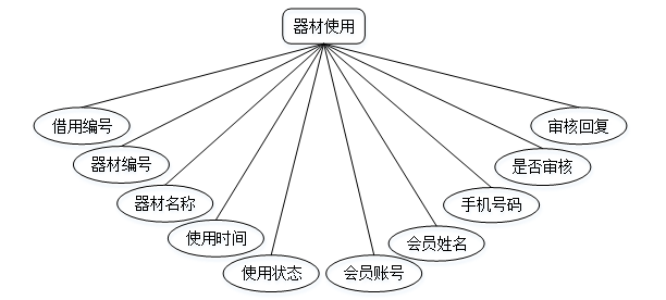 计算机毕业设计springboot基于java语言的健身房信息管理系统 基于java Spring Boot的健身房会员与课程管理系统开发 Java Spring Boot架构下的健身房综合