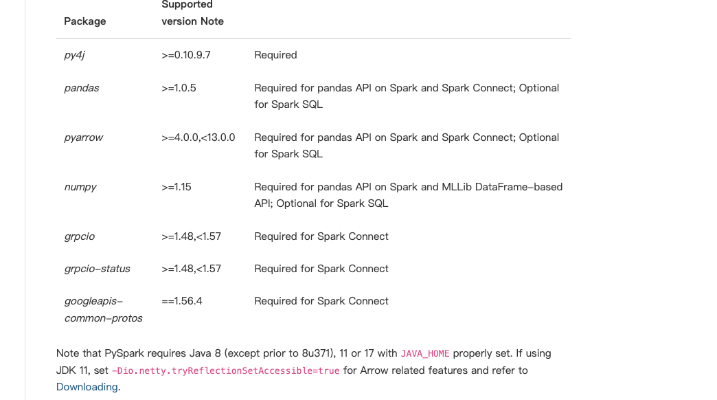 手动指定pyhon依赖和依赖兼容问题解决_pandas >= 1.0.5 must be installed; however, it was-CSDN博客