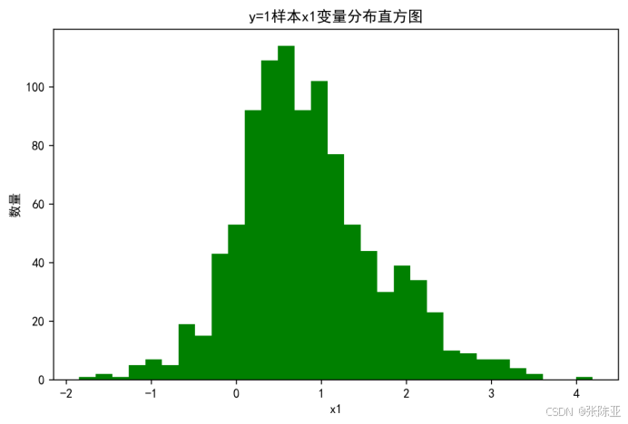 Python实现HPSO-TVAC优化算法优化LightGBM分类模型项目实战-CSDN博客