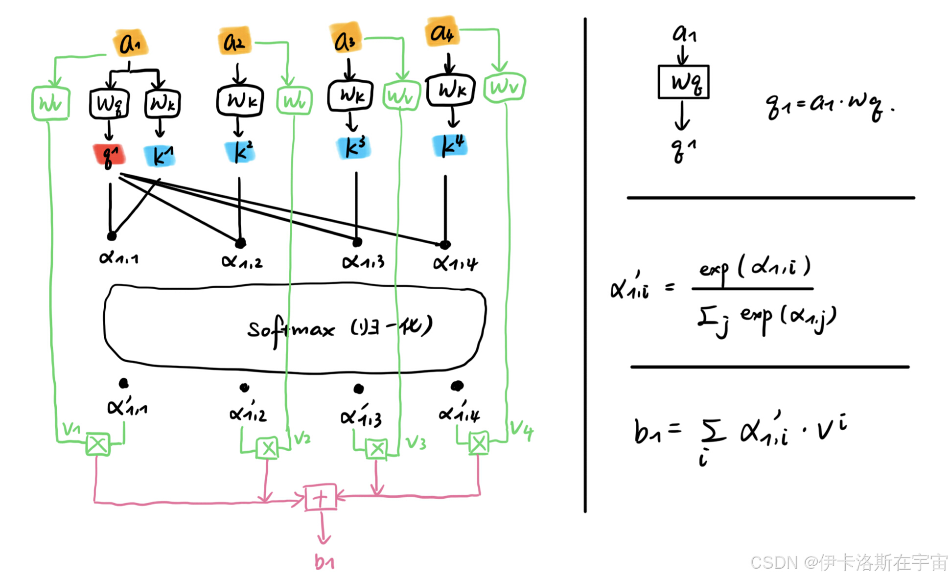 CLIP模型学习笔记-CSDN博客