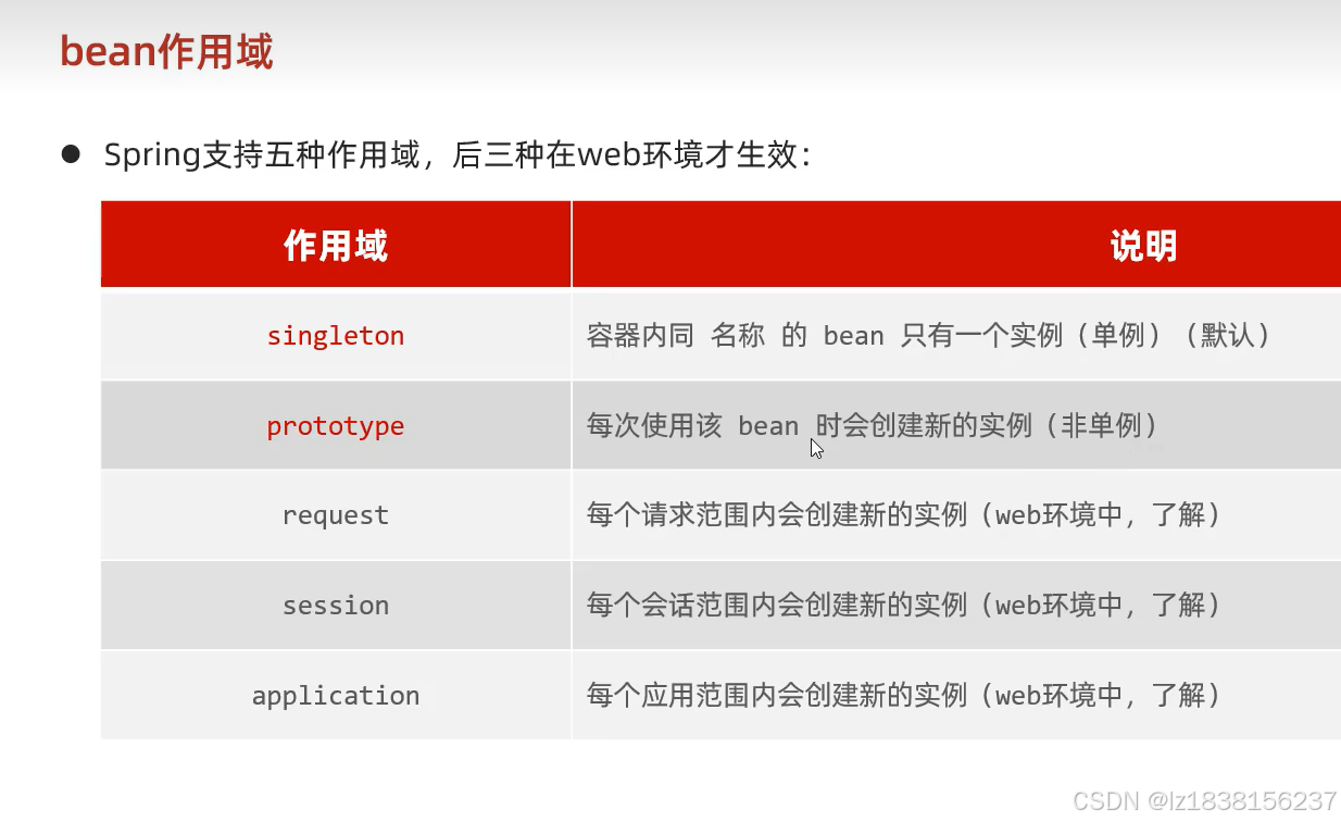 Bean的管理-CSDN博客