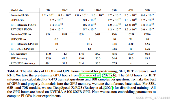 SCALING RELATIONSHIP ON LEARNING MATHEMATICAL REASONING WITH LARGE LANGUAGE MODELS论文阅读-CSDN博客
