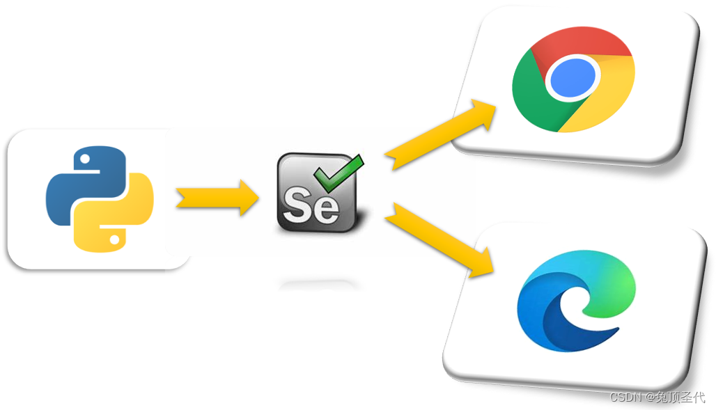 Python Selenium 实现Edge浏览器自动登录163邮箱_python+selenium登录163邮箱-CSDN博客