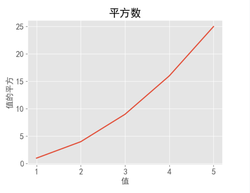 Python绘制数据（一）用python绘制 Csdn博客 4183