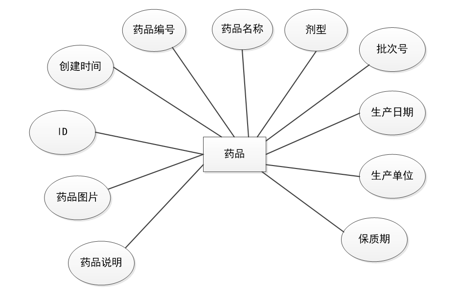springboot社区医院信息平台--040-CSDN博客