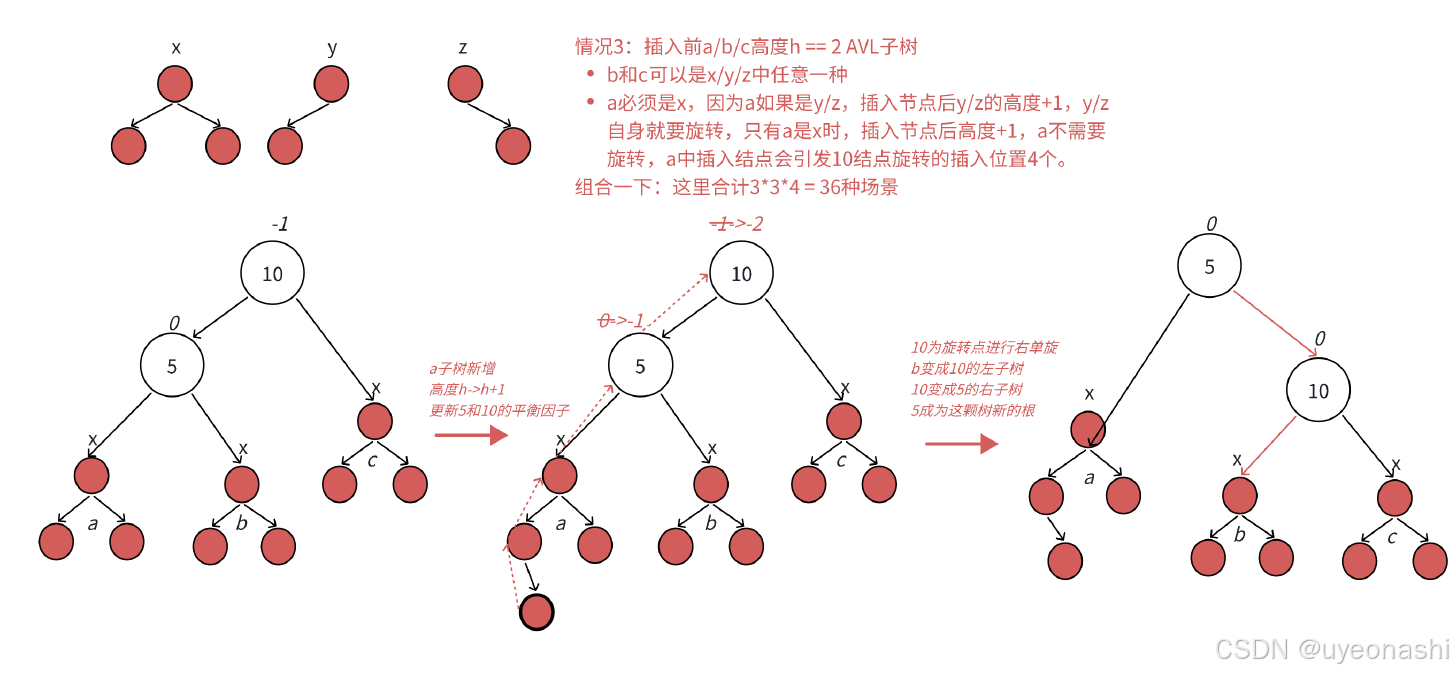【C++】AVL树实现_libavutil tree.c 代码分析-CSDN博客