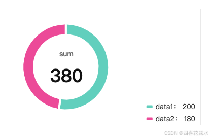 vue2 Echart resize判断页面宽度并更改legend位置_vue2 echart legend位置-CSDN博客