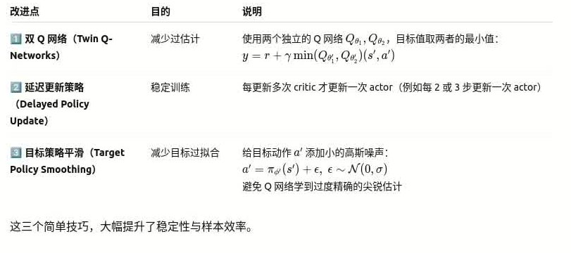 强化学习中DQN、AC、TPRO、PPO、DDPG、SAC、TD3的区别及优缺点_dqn、ppo、sac的区别-CSDN博客