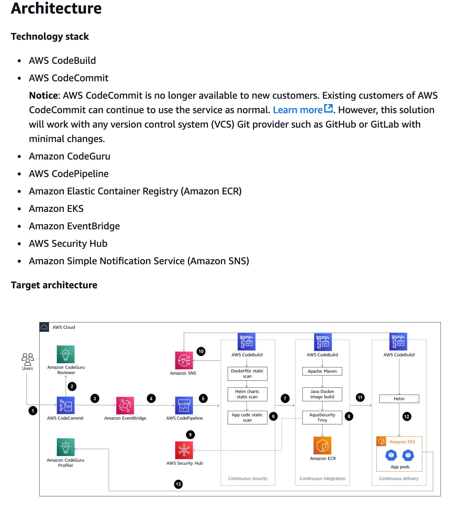 将传统Jakarta EE （Java EE） 应用程序容器化为云端 AWS _ Amazon _传统javaee+云平台图-CSDN博客