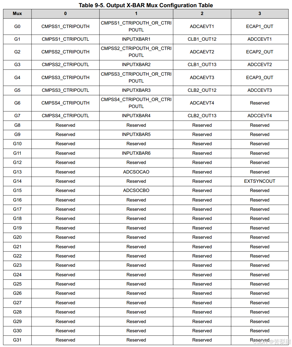 TI DSP TMS320F280025 Note5：X-BAR子系统_dsp x-bar-CSDN博客