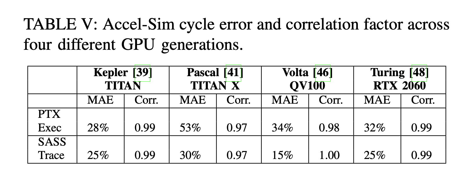 全文：Accel-Sim: An Extensible Simulation Frameworkfor Validated GPU Modeling-CSDN博客