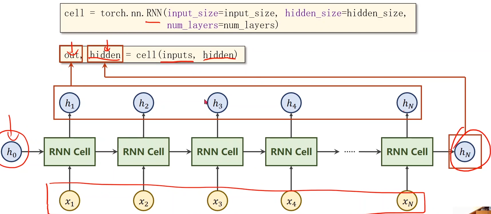 刘二老师PyTorch深度学习实践笔记_刘二pytorch-CSDN博客