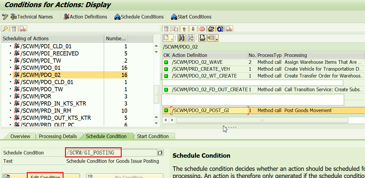 EWM PPF里几个condition的关系_ewm ppf action definition-CSDN博客