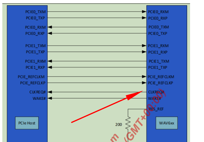 PCIe CLKREQ#管脚-CSDN博客