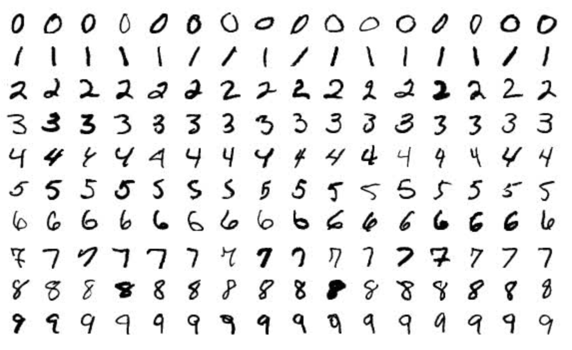 Deeplizard 深度学习课程（三）—— 数据及预处理-CSDN博客