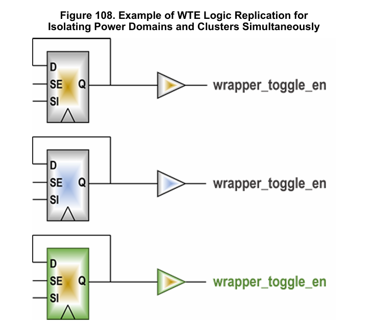 Wrapper Cells_wrapper cell怎么测试-CSDN博客
