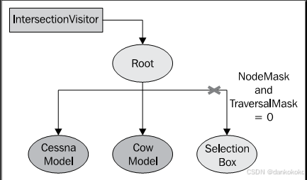 OSG交运算、选取和碰撞_osg 碰撞检测-CSDN博客