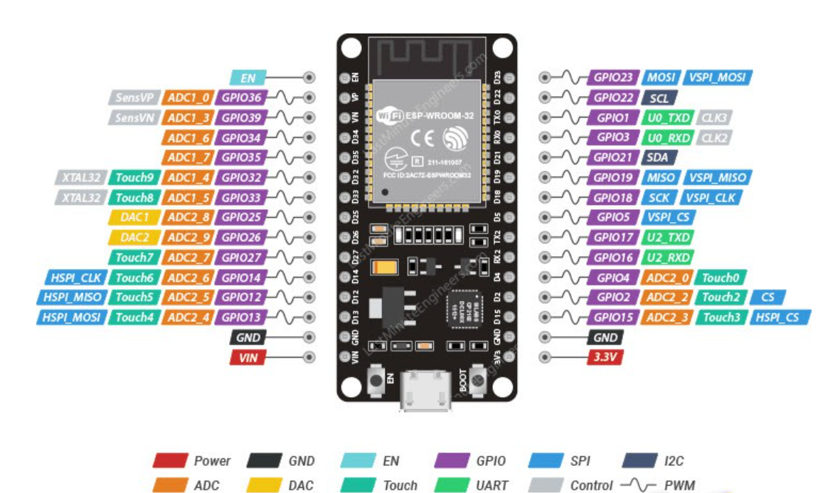 esp32使用AT固件连接OneNet(MQTT)_esp32 at固件-CSDN博客