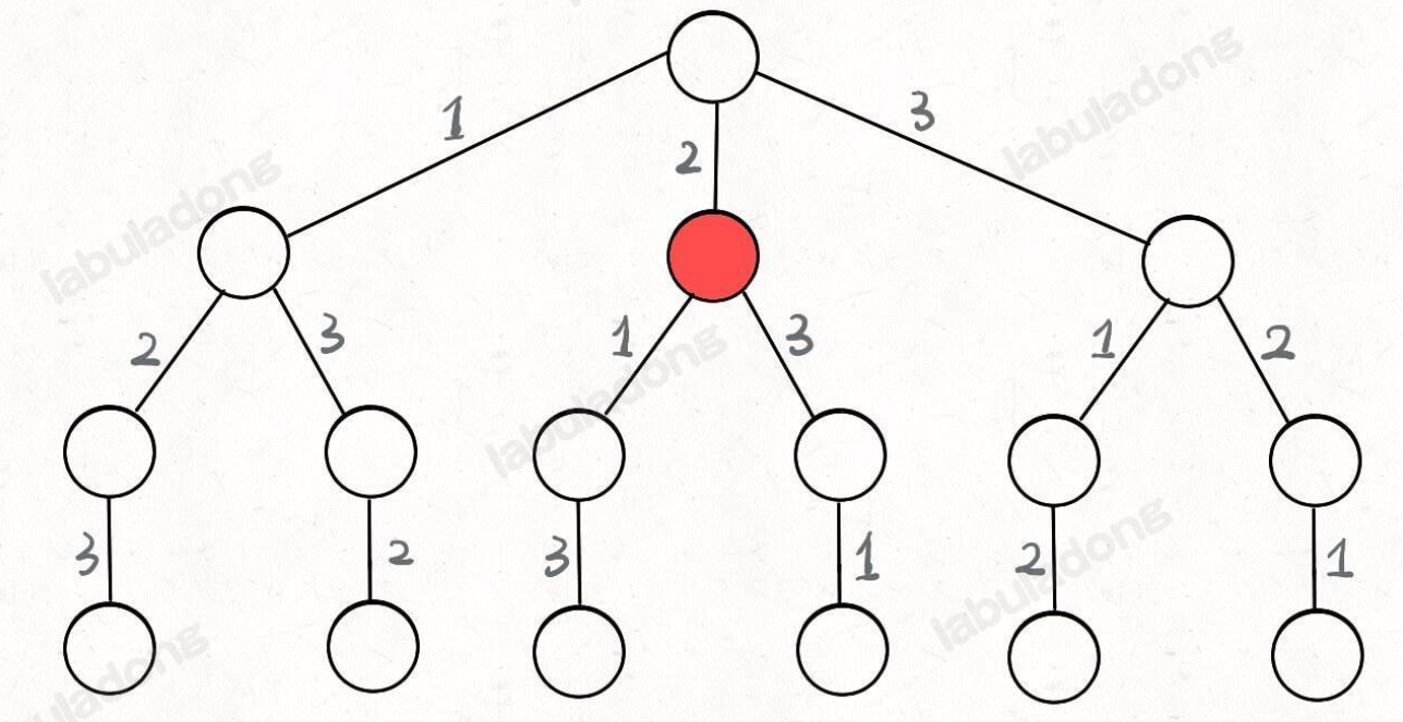 day22——回溯算法，全排列，生成二进制串，数独_回溯算法不使用函数-CSDN博客