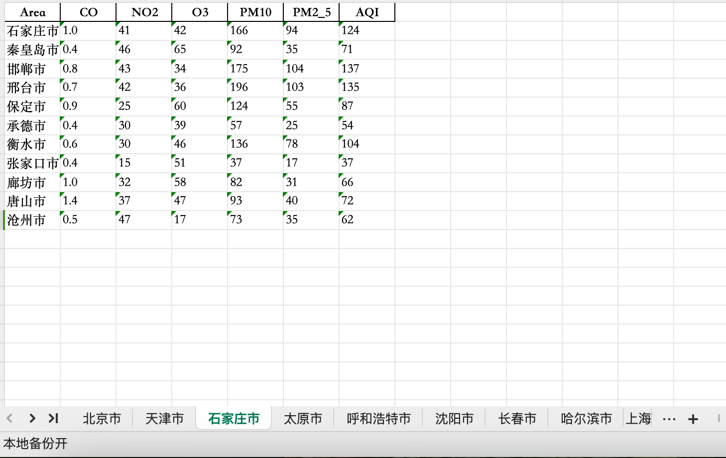 【python 大数据设计】中国城市空气质量aqi 采集（系统）爬虫代码python获取当前城市的空气质量aqi指数 Csdn博客
