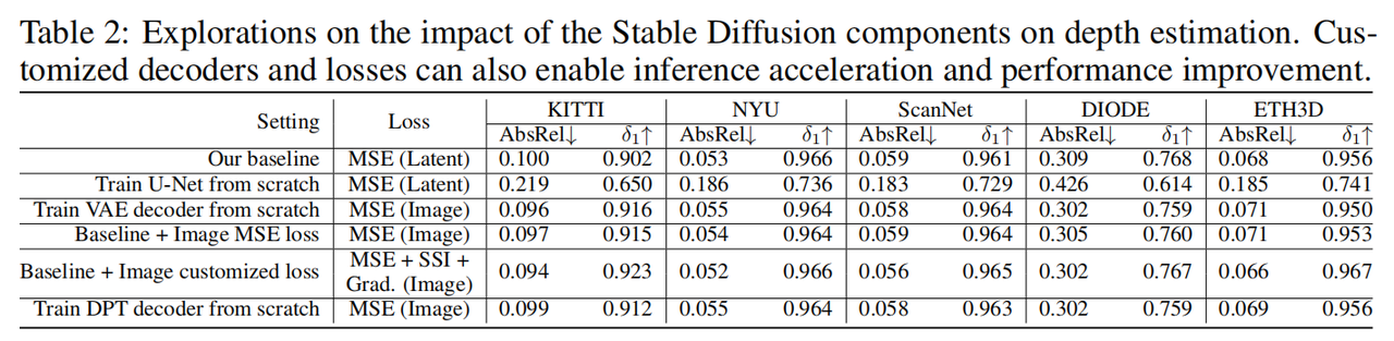 超详细！！！一文详解(ICLR2025)GenPercept. .Repurposing Diffusion Models for General Dense Perception..-CSDN博客