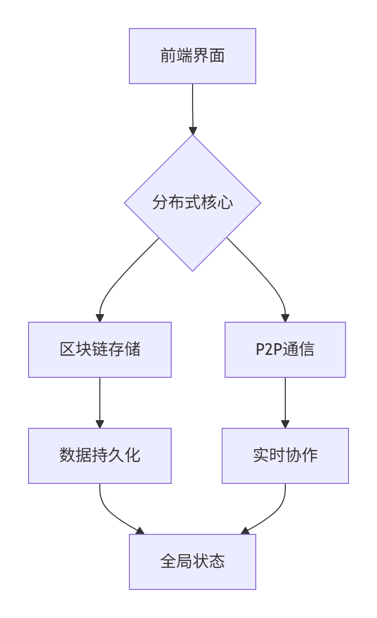 【GitHub项目推荐--Puter：重新定义互联网体验的开源操作系统】_puter github-CSDN博客
