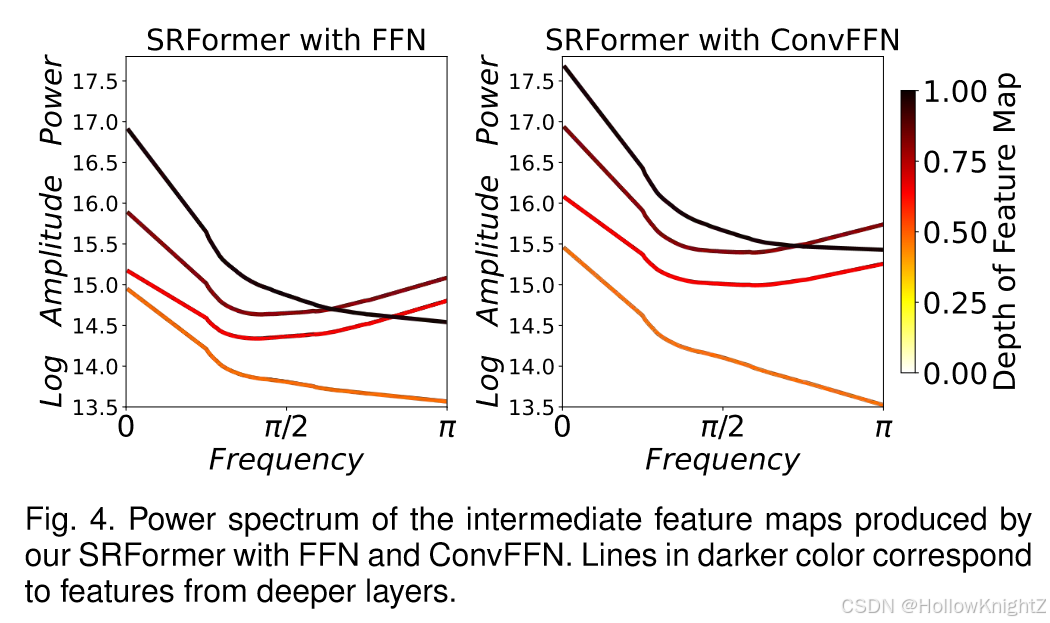 论文阅读笔记：SRFormerV2: Taking a Closer Look at Permuted Self-Attention for Image Super-Resolution ...