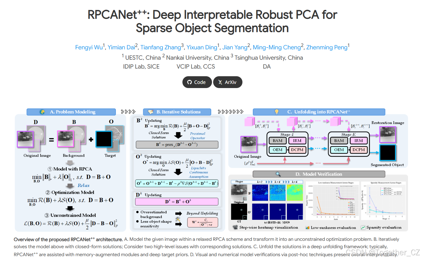 RPCANet++: Deep Interpretable Robust PCA for Sparse Object Segmentation——用于稀疏目标分割的深度可解释鲁棒主成分分析 ...