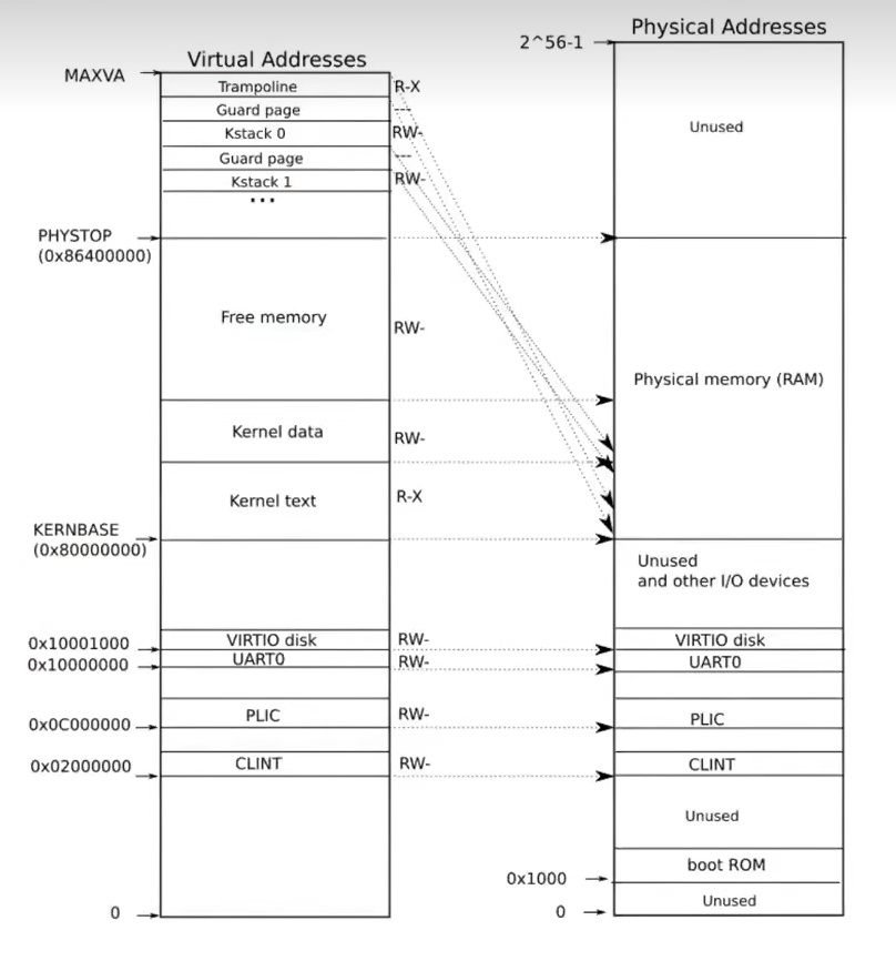 MIT 6.S081 Lab6：Copy-on-Write Fork _2024 6.s081 copy on write-CSDN博客