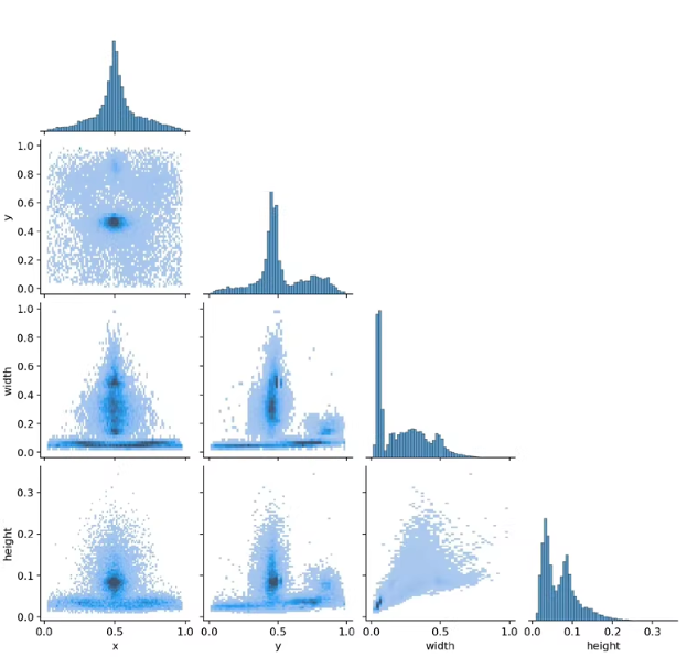 基于python语言深度学习图像处理的车牌识别系统python250190824910 讯飞ai开发者社区