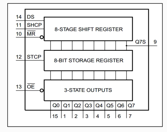 FPGA入门学习笔记——74HC595芯片（静态数码管）-CSDN博客