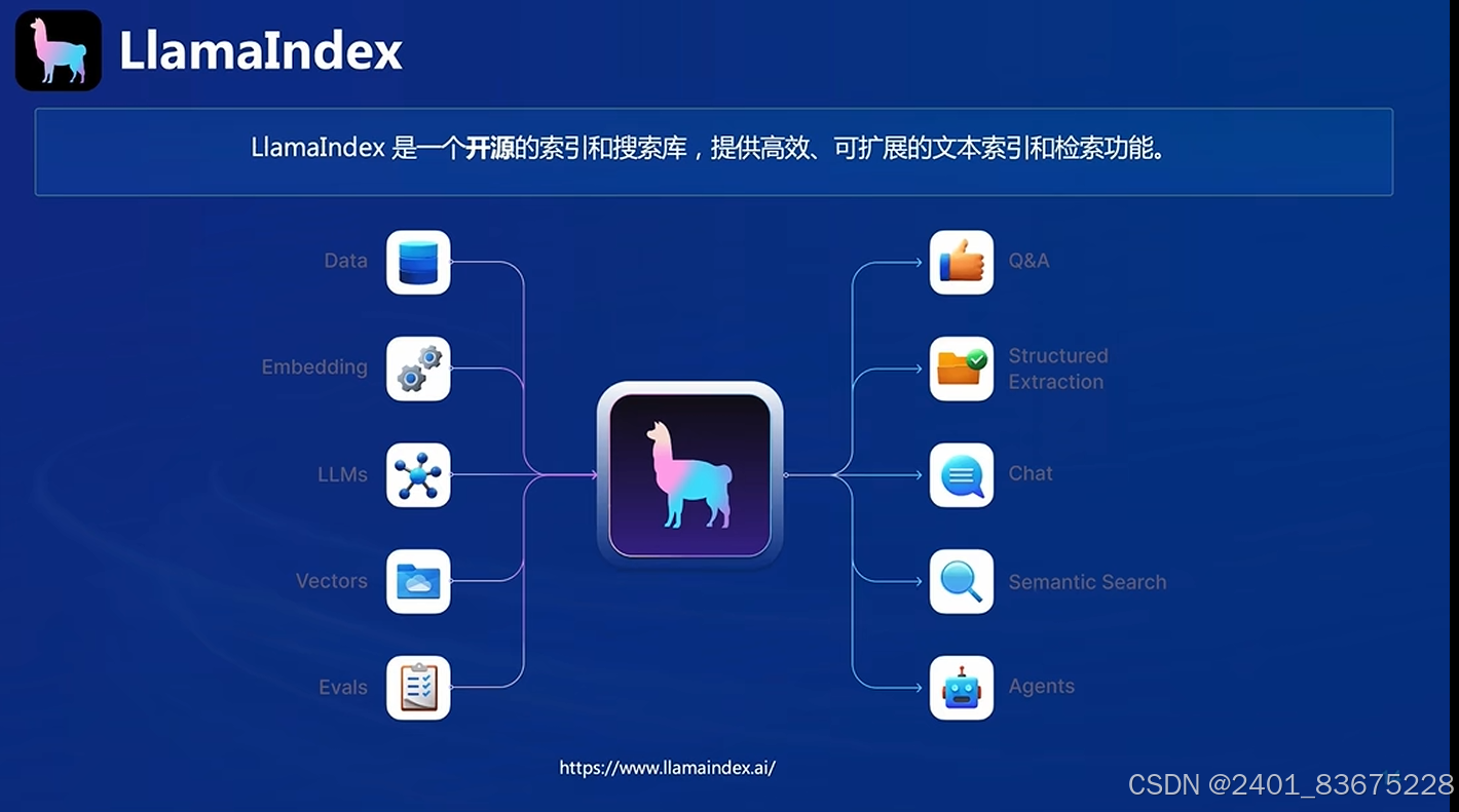 第四期书生大模型实战训练营.基础岛.第四关:InternLM + LlamaIndex RAG 实践-CSDN博客