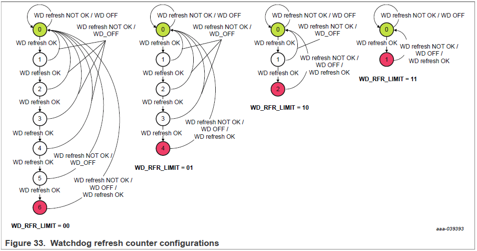 3.VR5510功能及配置说明-CSDN博客
