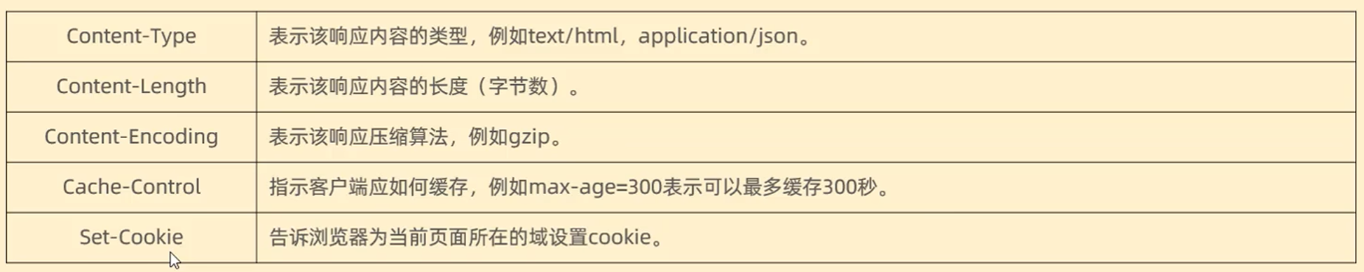 HTTP协议-CSDN博客