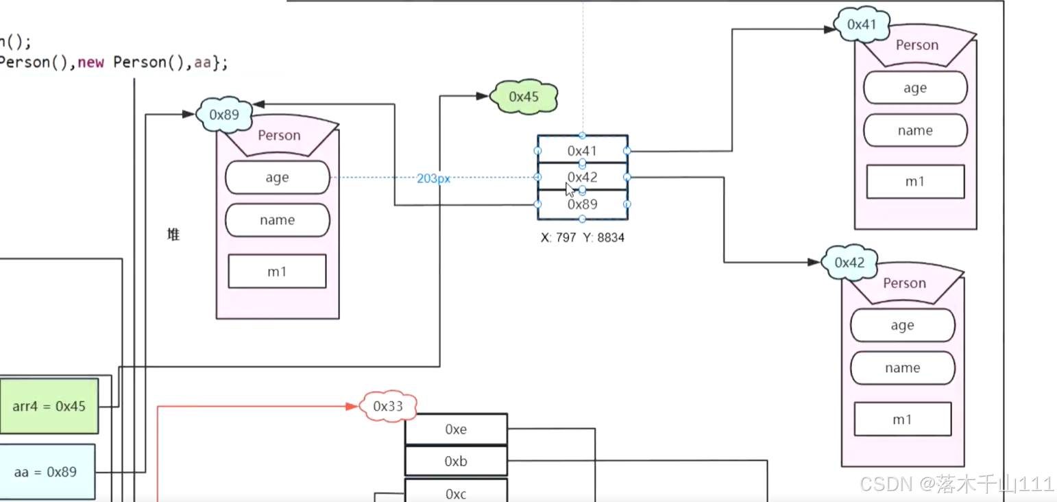 Java内存图3java中多维数组内存示意图 Csdn博客